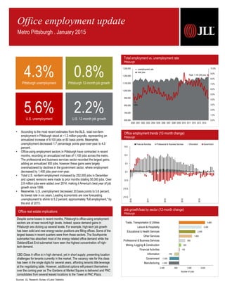 JLL Pittsburgh Office Employment Update | PDF