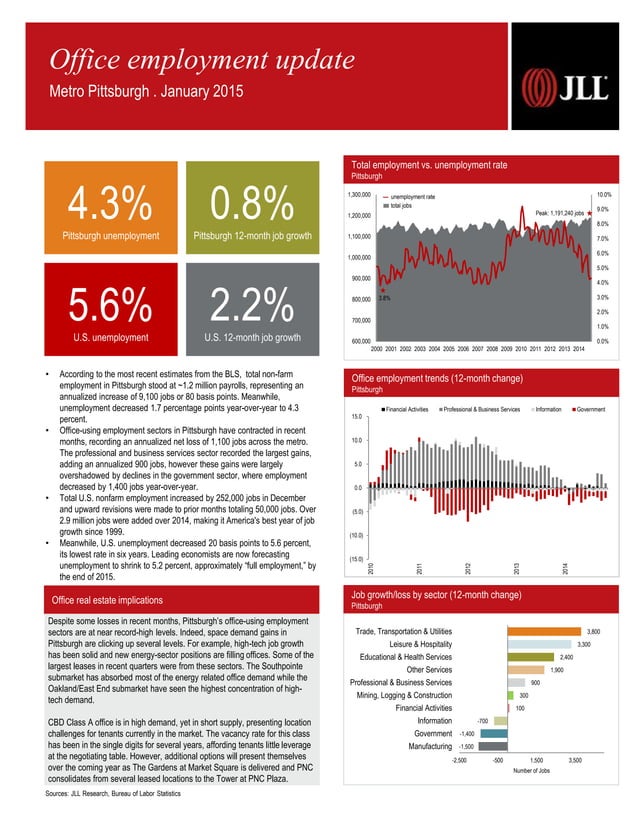 JLL Pittsburgh Office Employment Update | PDF