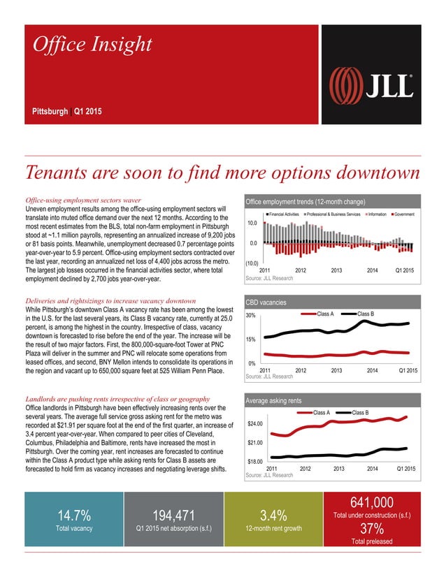 JLL Pittsburgh Office Insight - Q1 2015 | PDF