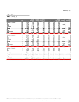 JLL Pittsburgh Q4 2022 Office Insight Report | PDF