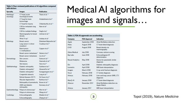 Clinical Text processing with Python | PDF