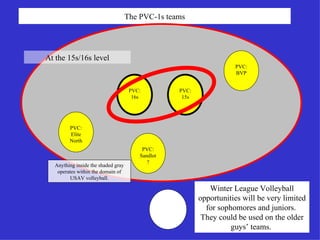 Pittsburgh Volleyball Club Overview | PPT
