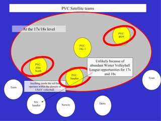 Pittsburgh Volleyball Club Overview | PPT