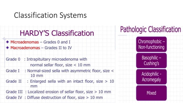 Pituitary adenoma Role of radiotherapy | PPT