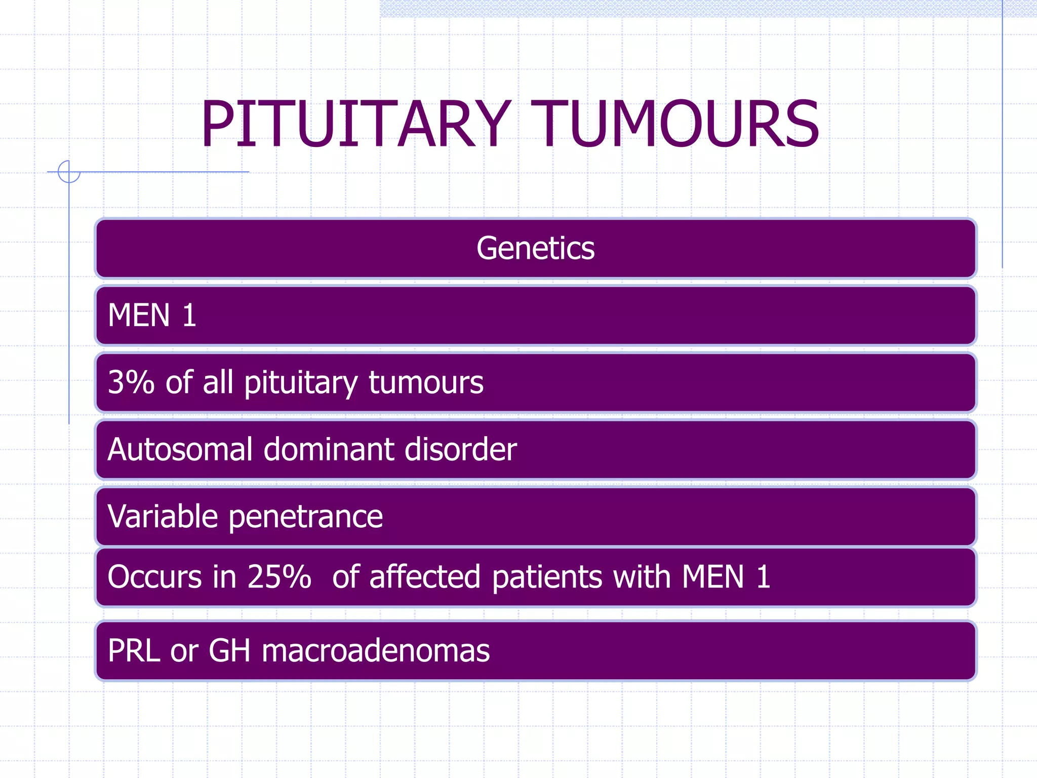 Pituitary Adenomas Clinical Neuro Ophthalmic Radiological Evaluation