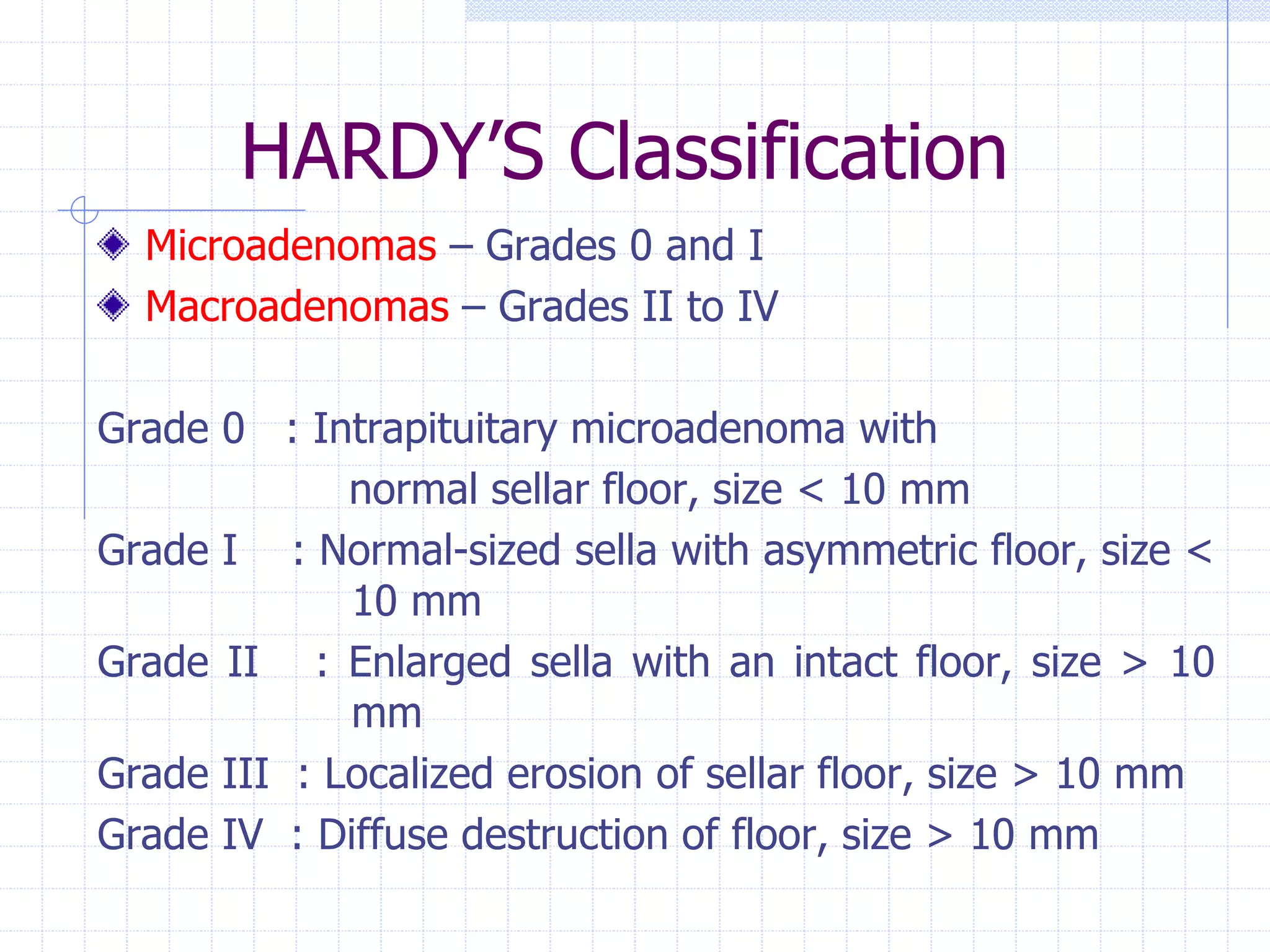 Pituitary adenomas: Clinical, neuro-ophthalmic, radiological evaluation ...