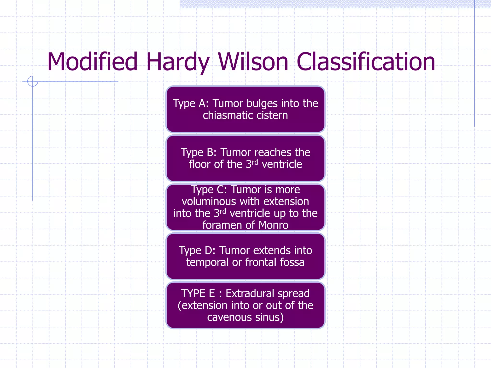 Pituitary adenomas: Clinical, neuro-ophthalmic, radiological evaluation ...