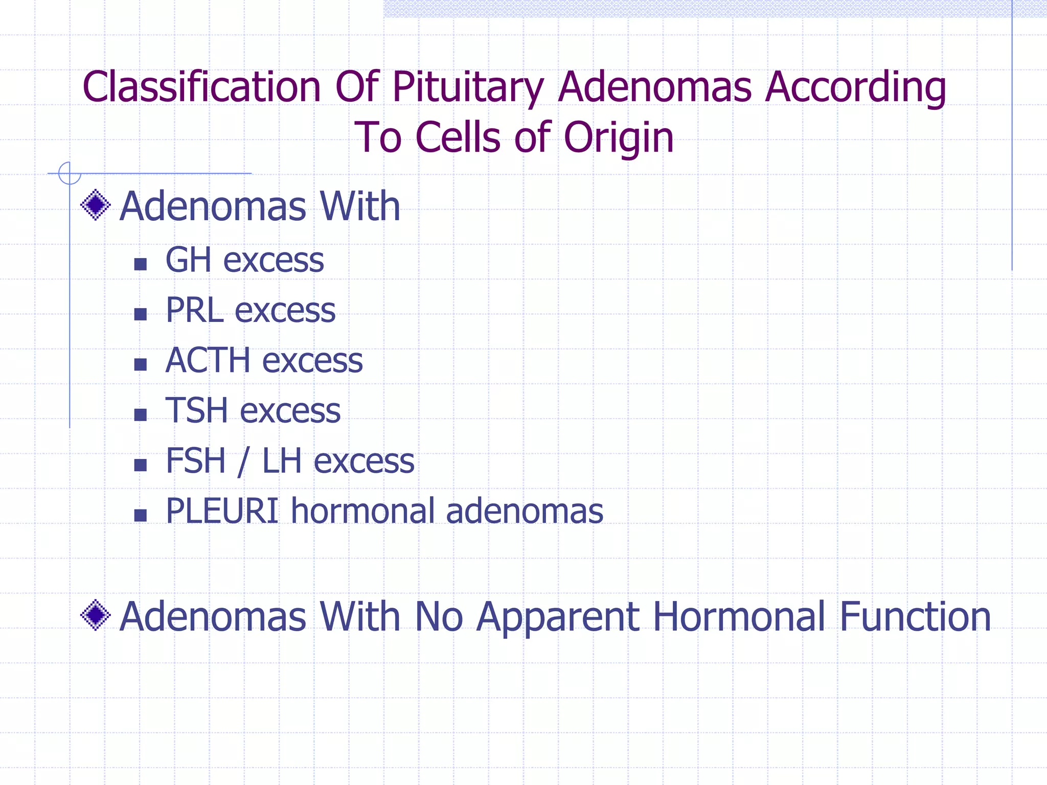 Pituitary adenomas: Clinical, neuro-ophthalmic, radiological evaluation ...