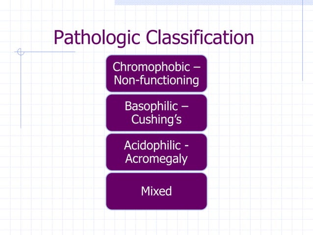 Pituitary adenomas: Clinical, neuro-ophthalmic, radiological evaluation ...