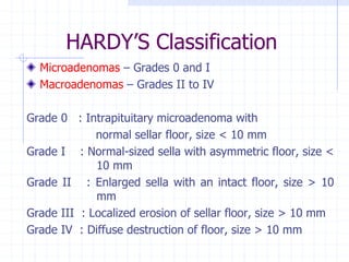 Pituitary adenomas: Clinical, neuro-ophthalmic, radiological evaluation ...