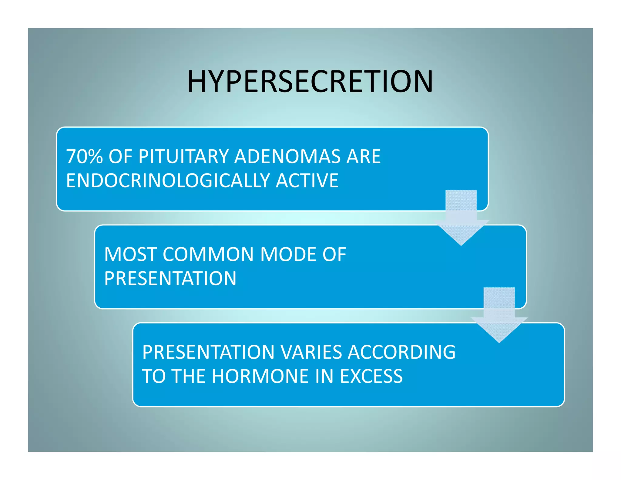 Pituitary Adenomas-Clinical Neuro-Ophthalmic and Radiological ...