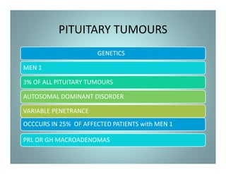 Pituitary Adenomas-Clinical Neuro-Ophthalmic and Radiological ...
