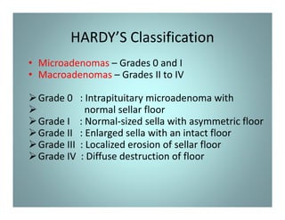 Pituitary Adenomas-Clinical Neuro-Ophthalmic and Radiological ...