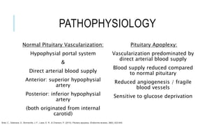 Pituitary apoplexy | PPTX