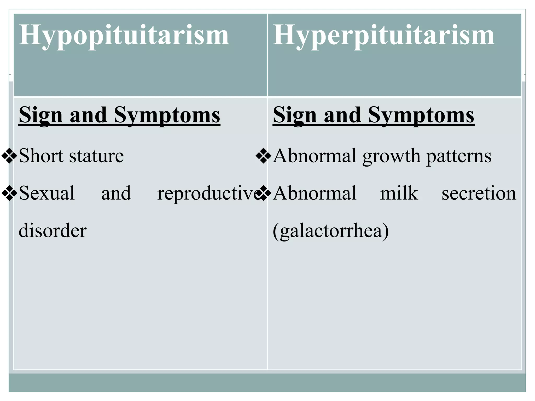 Pituitary disorders and its management. | PDF