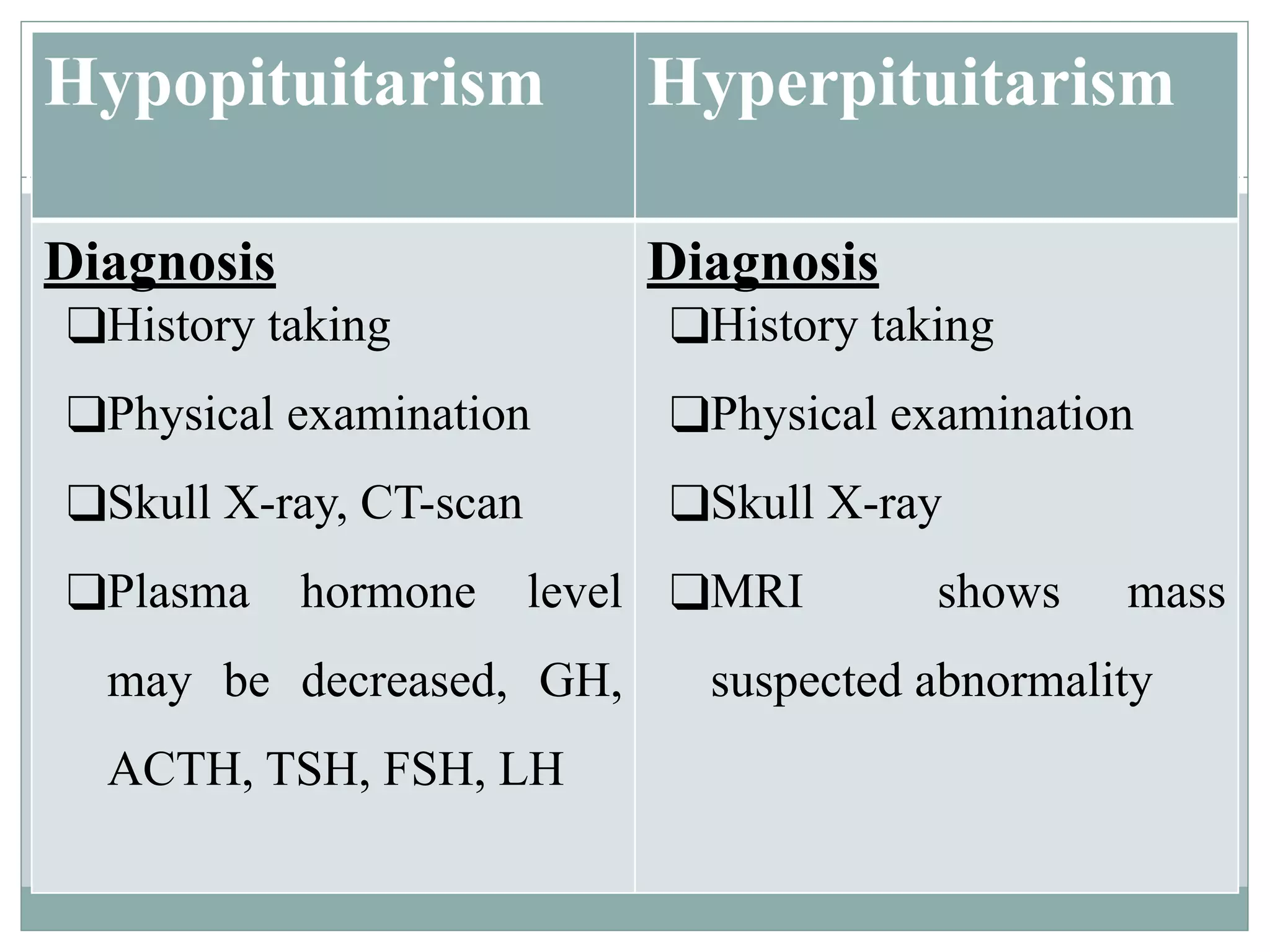 Pituitary disorders and its management. | PDF