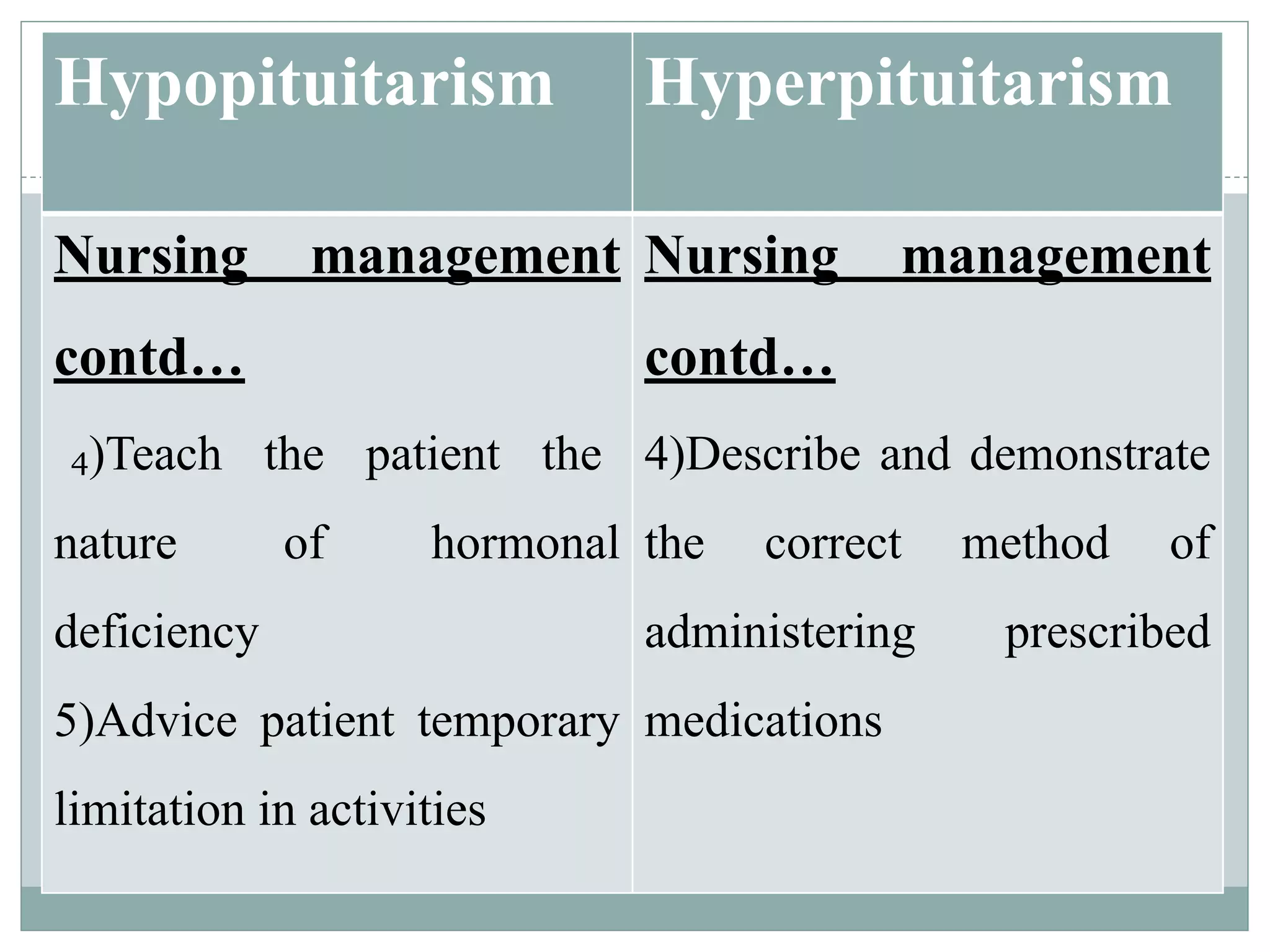 Pituitary disorders and its management. | PDF