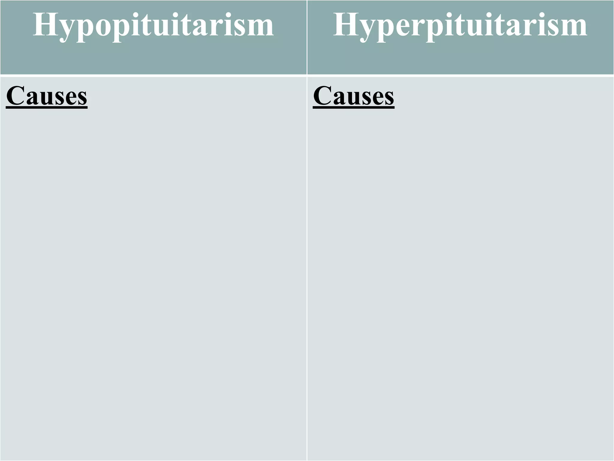 Pituitary disorders and its management. | PDF