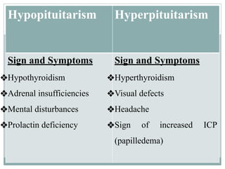 Pituitary disorders and its management. | PDF