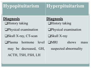 Pituitary disorders and its management. | PDF