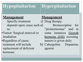 Pituitary disorders and its management. | PDF
