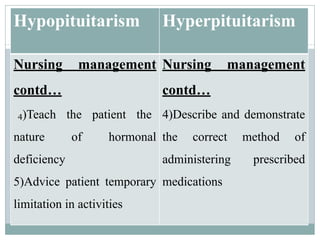 Pituitary disorders and its management. | PDF