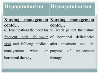 Pituitary disorders and its management. | PDF
