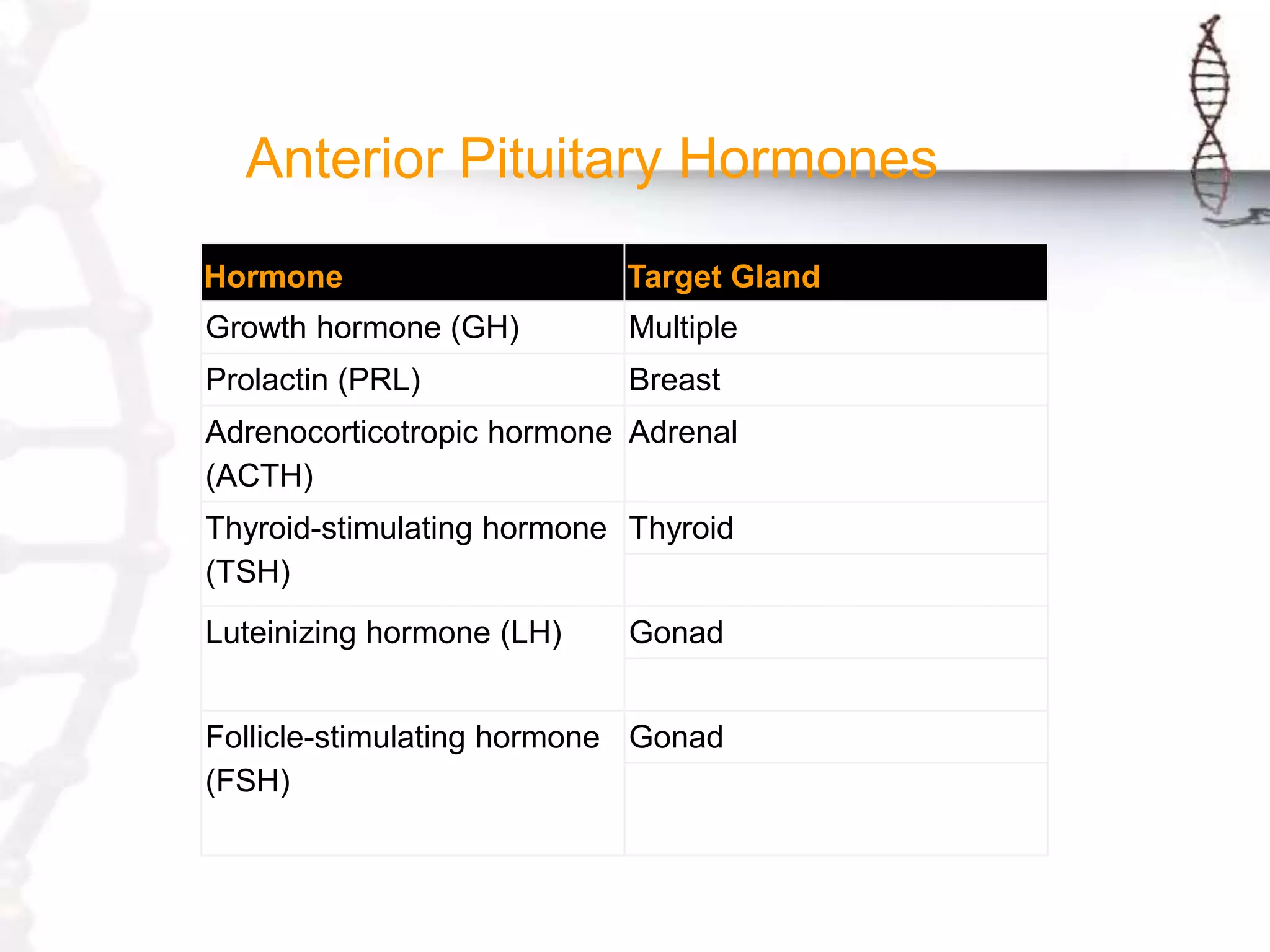 Pituitary disorders 1 growth hormone | PPSX