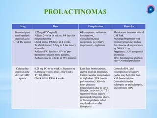 NEUROSURGICAL TENETS OF PITUITARY GLAND | PPTX