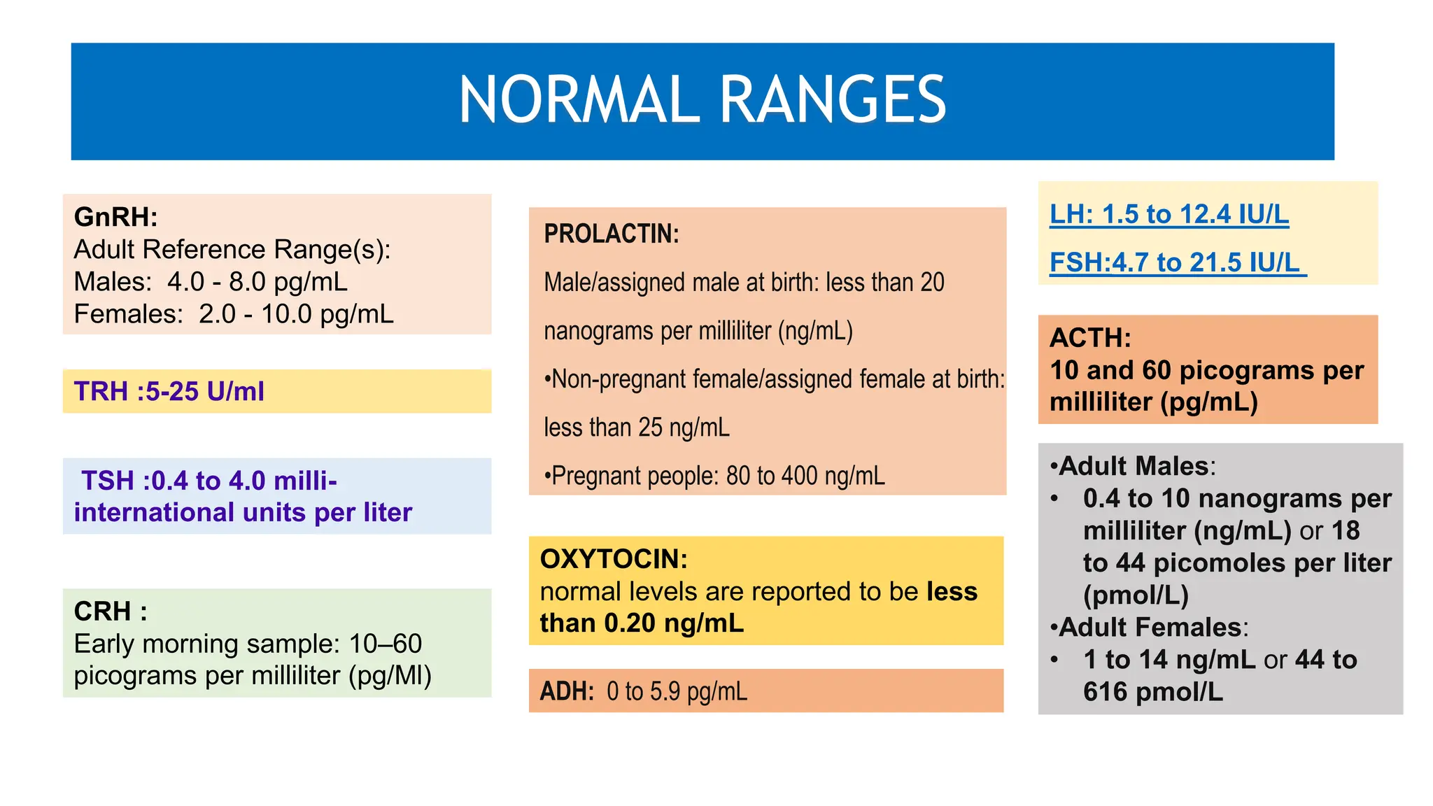 PITUITARY GLAND,LOBES,FUNCTIONS,ABNORMALITIES AND NORMAL RANGES.pptx