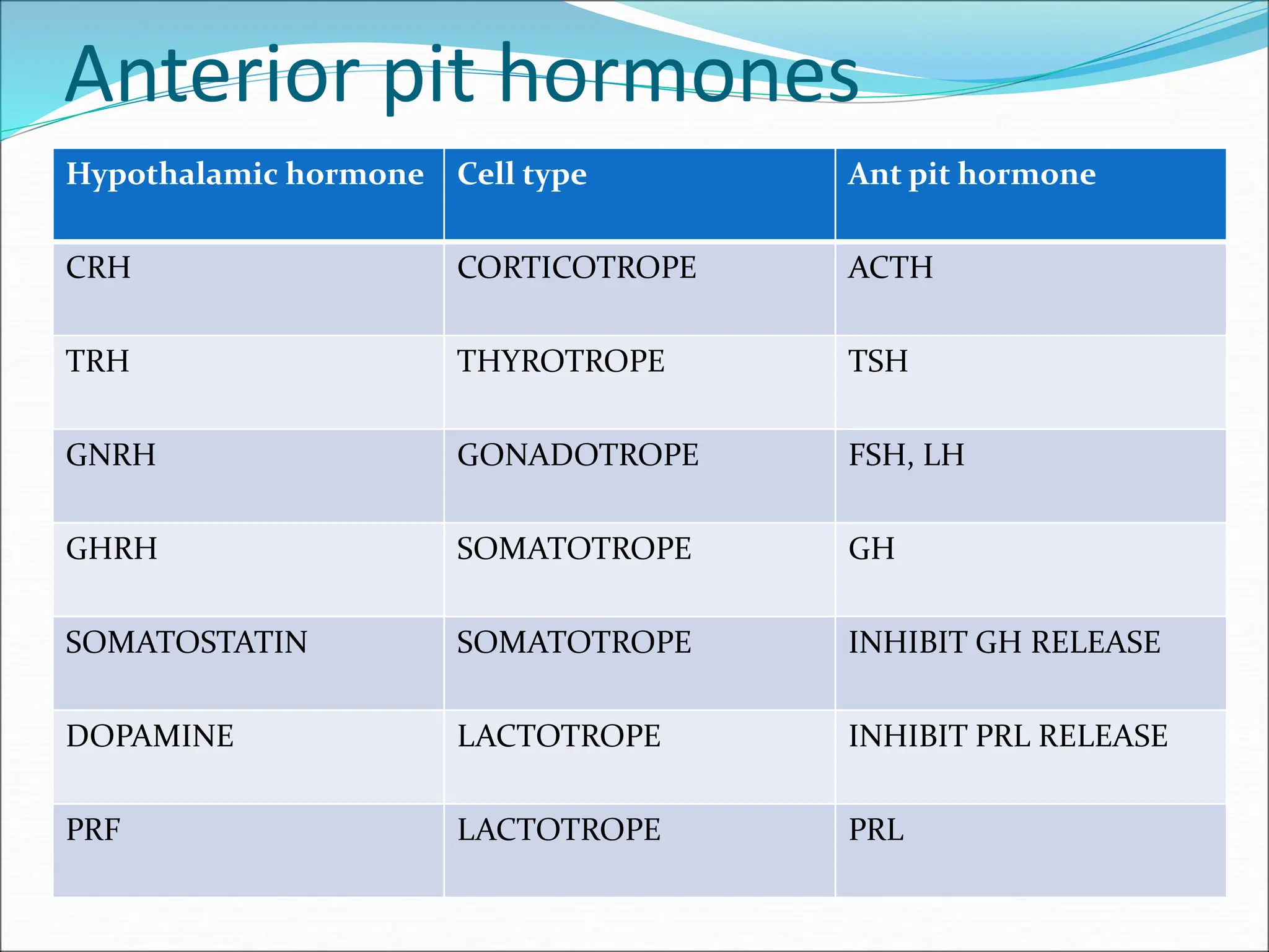 physiology of the human pituitary+gland.pptx