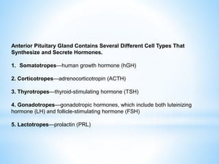 PITUITARY HORMONES.pptx