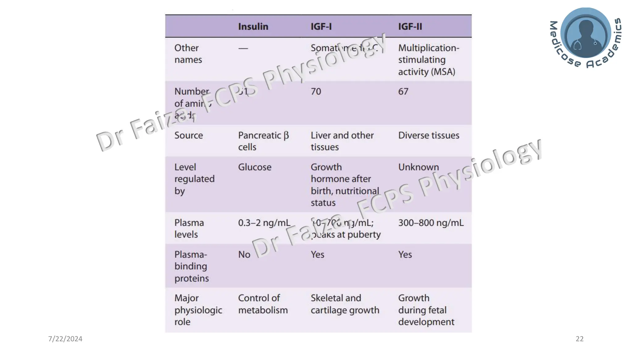 Pituitary Hormones and Their Control by the Hypothalamus.pdf
