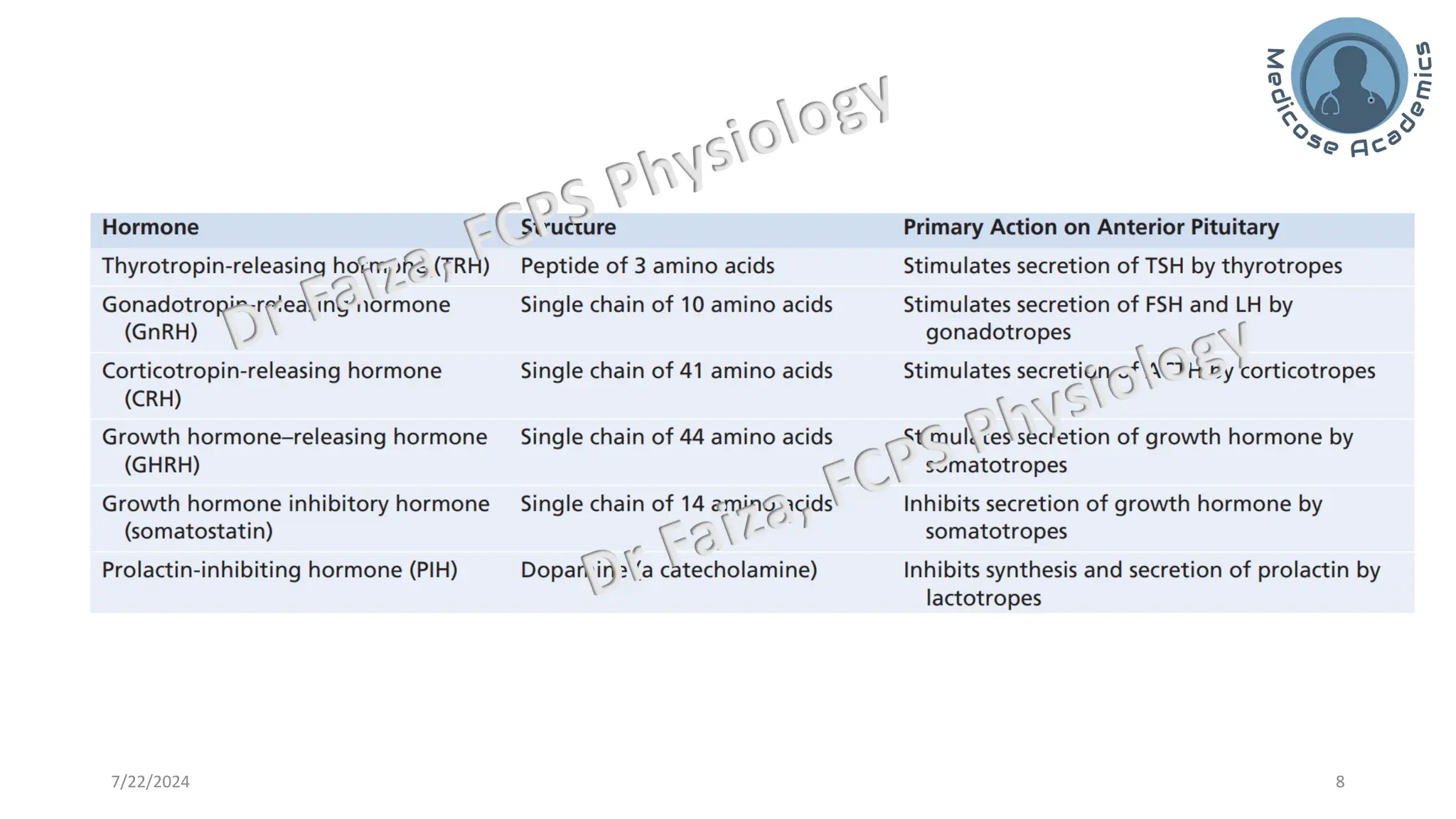 Pituitary Hormones and Their Control by the Hypothalamus.pdf