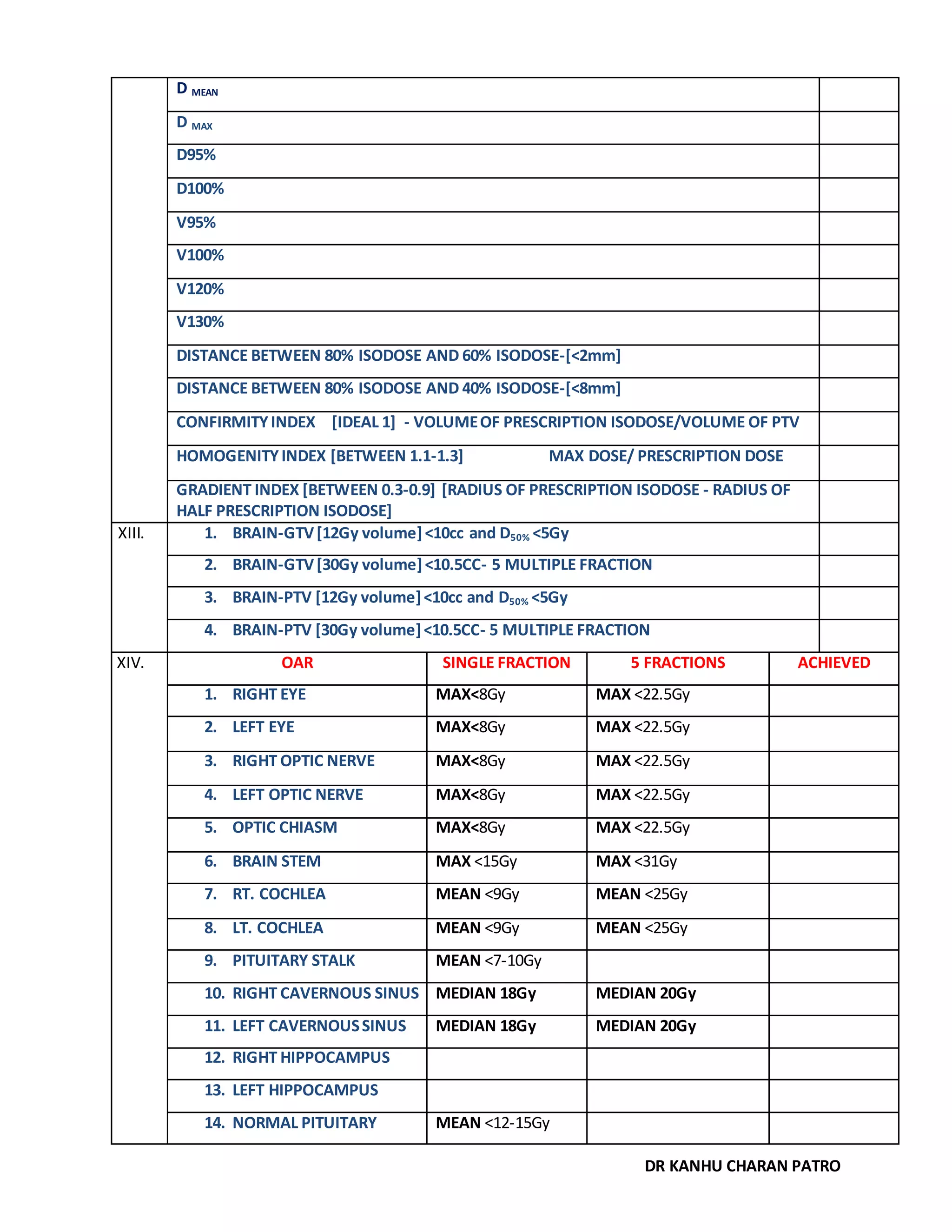 PITUITARY SRS PLAN EVALUATION SHEET | DOCX