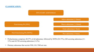 PITUITARY TUMORS.pptx