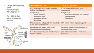 PITUITARY TUMORS.pptx