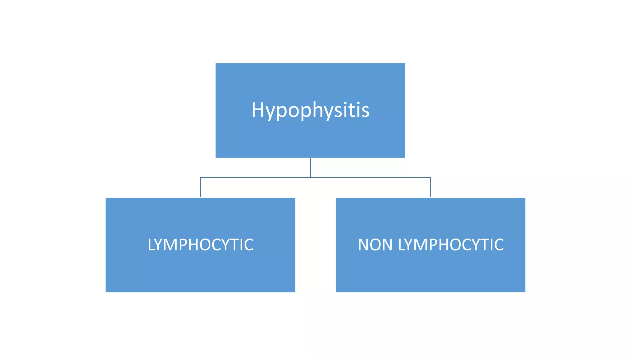 Pituitary Tumors Ppt