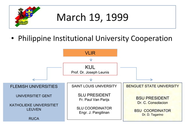 BSU- PIUC Library Development | PPT