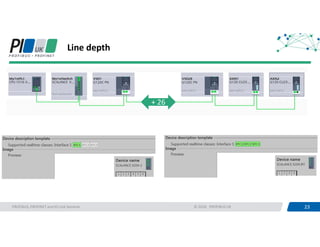PI UK Seminar (Nov 2021) - PROFINET Design Basics | PDF | Computer ...