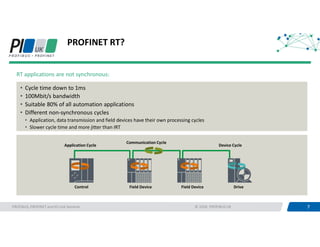PI UK Seminar (Nov 2021) - PROFINET Design Basics | PDF | Computer ...