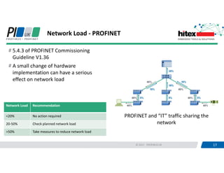 PI UK Seminar (Nov 2021) - PROFINET Implementation and Testing | PPT