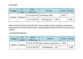 Akuntansi Piutang PEMDA | PDF