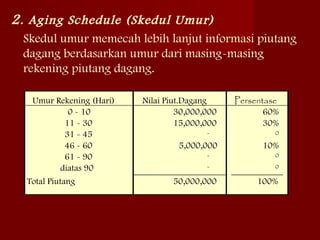 Manajemen Piutang & Persediaan | PPT
