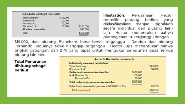 Piutang Usaha_Accounts Receivable.pptx