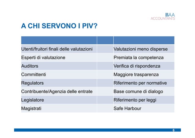 Piv principi italiani di valutazione | PDF | Career Planning | Careers