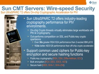 PIV Card based Identity Assurance in Sun Ray and IDM environment | PPT