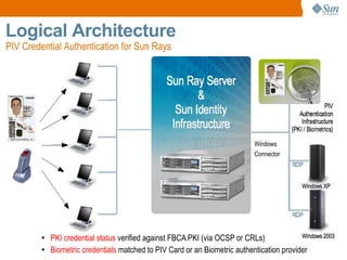 PIV Card based Identity Assurance in Sun Ray and IDM environment | PPT