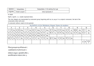 Pi value from rigveda | DOCX