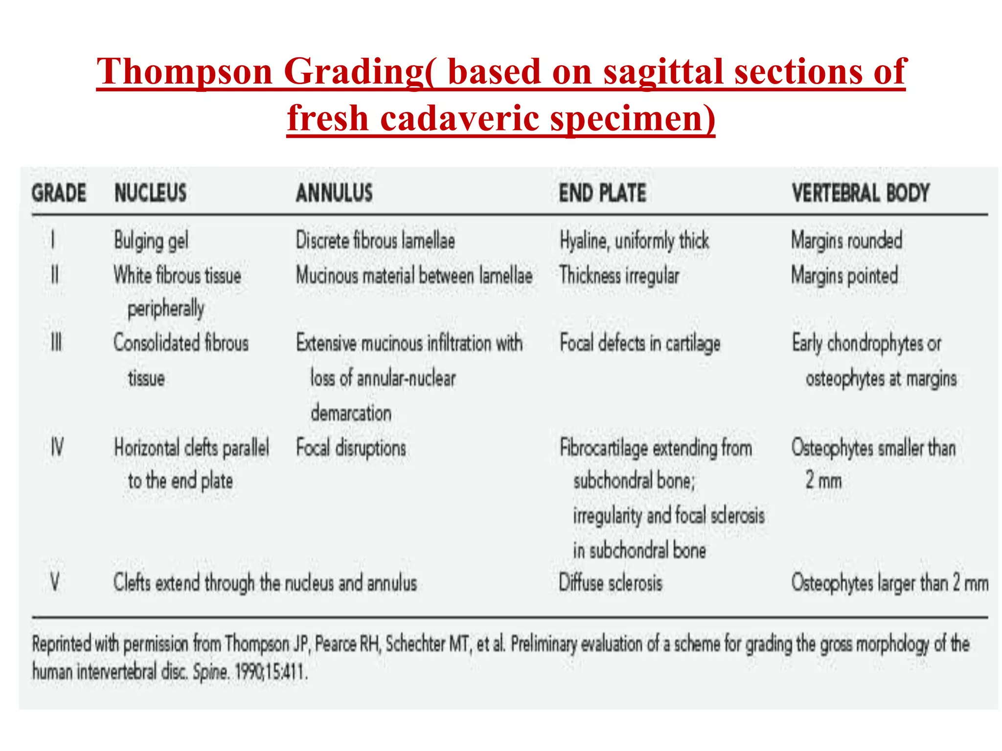 INTERVERTEBRAL DISC ANATOMY AND PIVD OF LUMBAR SPINE AND ITS MANAGEMENT ...